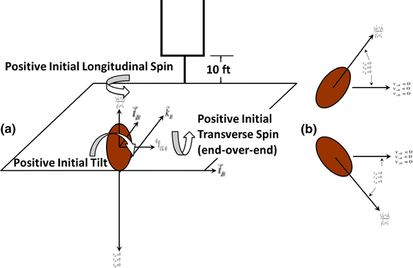 Aerodynamic effects on the accuracy of an end-over-end kick of an ...