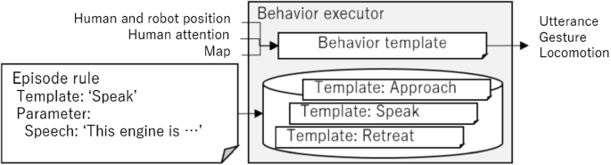 Human-Like Guide Robot that Proactively Explains Exhibits | SpringerLink