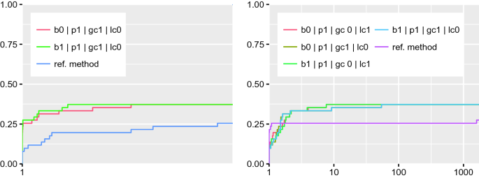 Mixed-integer programming techniques for the connected max- k -cut problem | SpringerLink