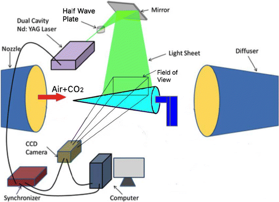 Rayleigh-scattering visualization of the development of second-mode ...