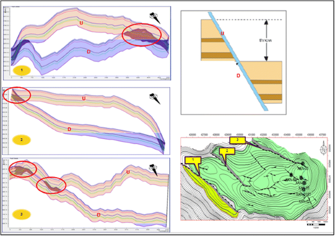 Evaluation of reservoir compartmentalization and property trends using ...