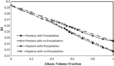A review on methods of determining onset of asphaltene precipitation ...