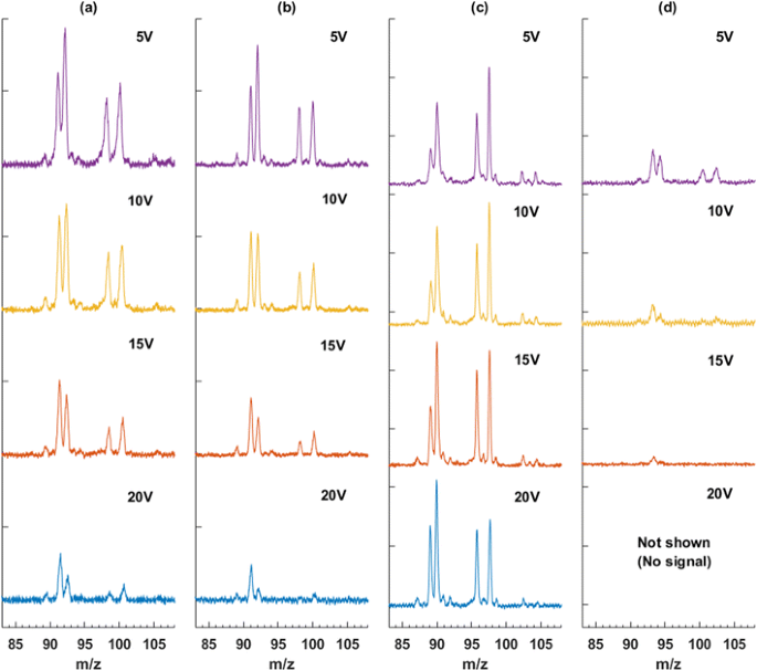 Experimental Observation of the Effects of Translational and Rotational ...