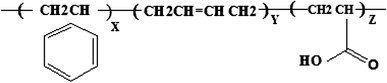 Preparation and characterization of carboxylated styrene butadiene ...