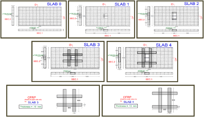 Strengthening of Cutouts in Existing One-Way Spanning R. C. Flat Slabs ...