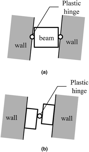 Hysteretic Behavior of Conventionally Reinforced Concrete Coupling ...