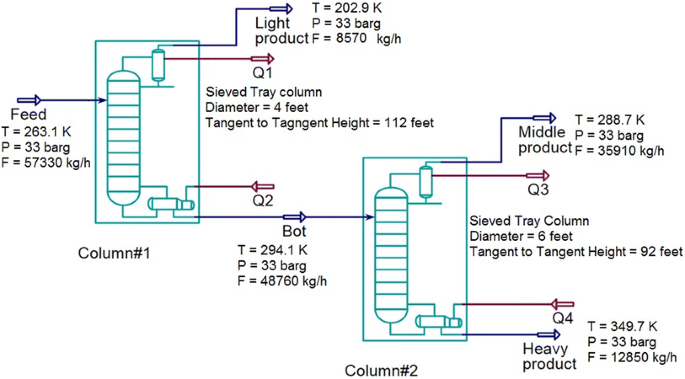 Evaluation of a novel configuration of bottom flashing on dual ...