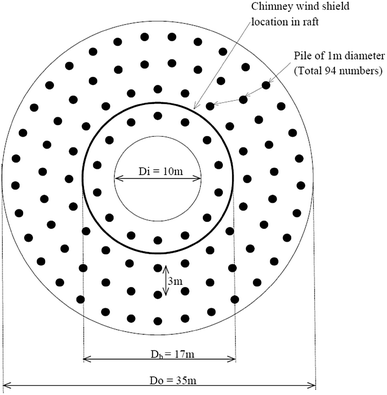 Wind load analysis of tall chimneys with piled raft foundation ...