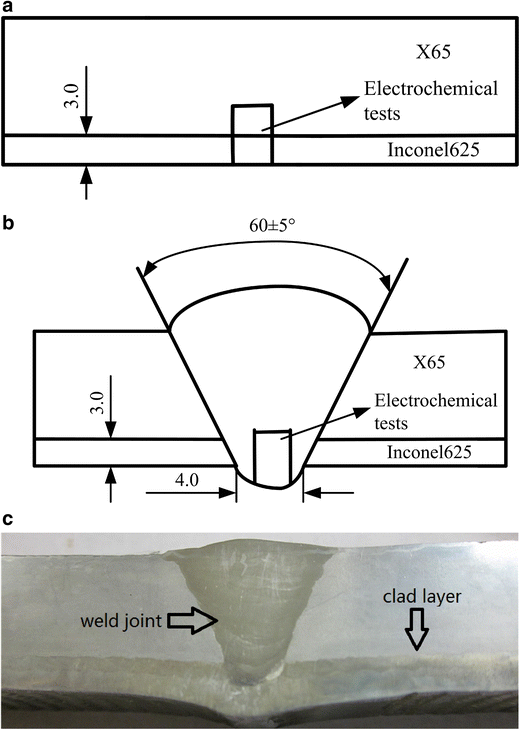 Effect of welding on the corrosion behavior of X65/Inconel 625 in ...