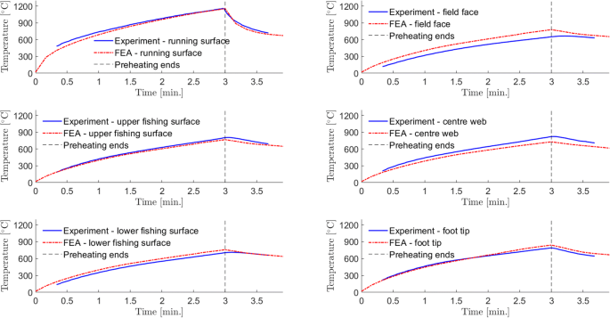 Residual stresses in thermite welded rails: significance of additional ...