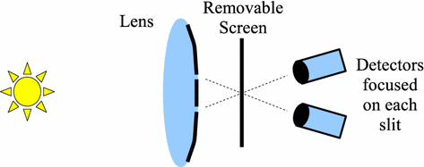 Why delayed choice experiments do Not imply retrocausality | SpringerLink