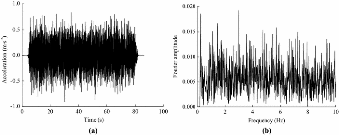 Experimental study on the applicability of Westergaard’s formula for ...