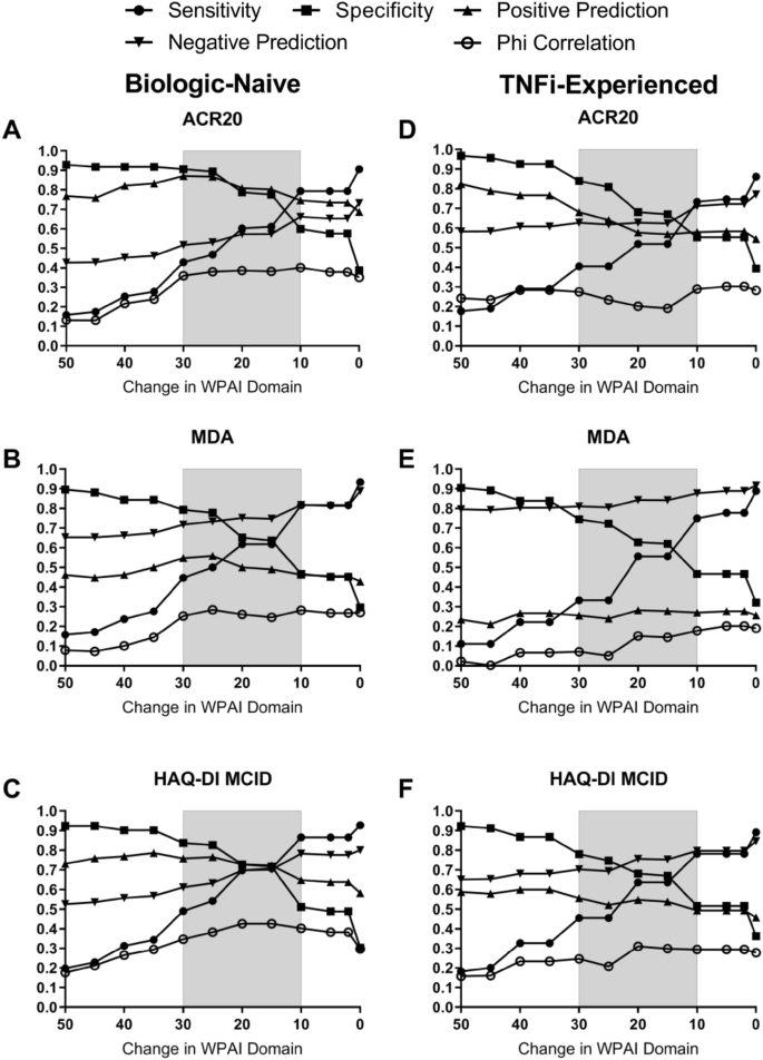 A Threshold of Meaning for Work Disability Improvement in Psoriatic ...