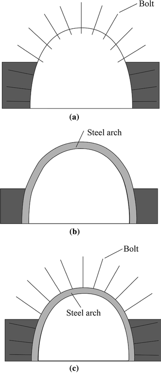 Support technologies for deep and complex roadways in underground coal ...