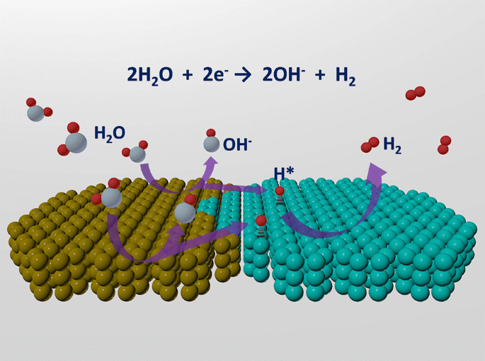 Heterostructured Electrocatalysts For Hydrogen Evolution