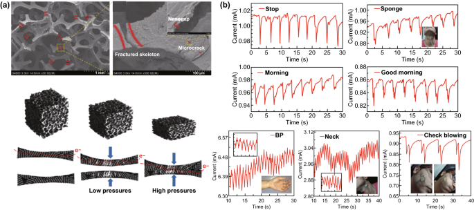 Graphene Nanostructure-Based Tactile Sensors for Electronic Skin ...