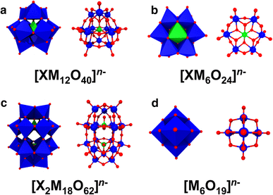 Polyoxometalates: more than a phasing tool in protein crystallography ...