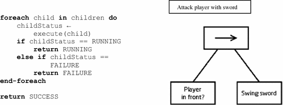 Behavior Trees for Modelling Artificial Intelligence in Games: A ...