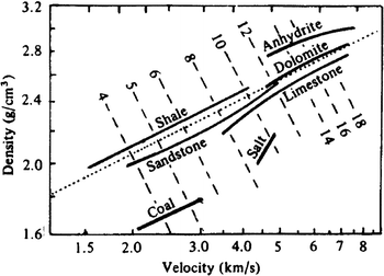 Mechanical characteristics of laminated sand–shale sequences identified ...