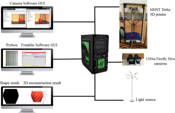 Factors effecting real-time optical monitoring of fused filament 3D ...