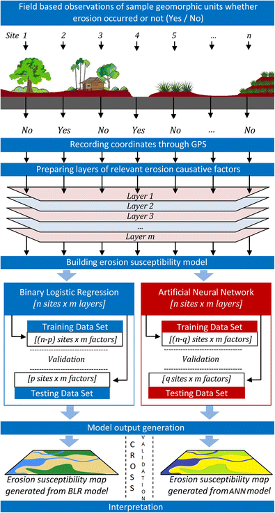 Soil Erosion Susceptibility Mapping with the Application of Logistic ...