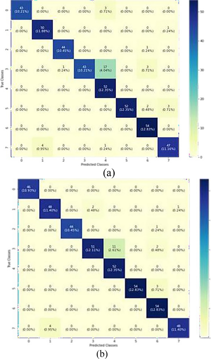 Automated recognition of Myanmar sign language using deep learning ...