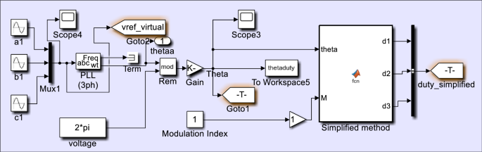 Simplified methods of the 3D-SVPWM for four-wire three-leg inverter | SpringerLink