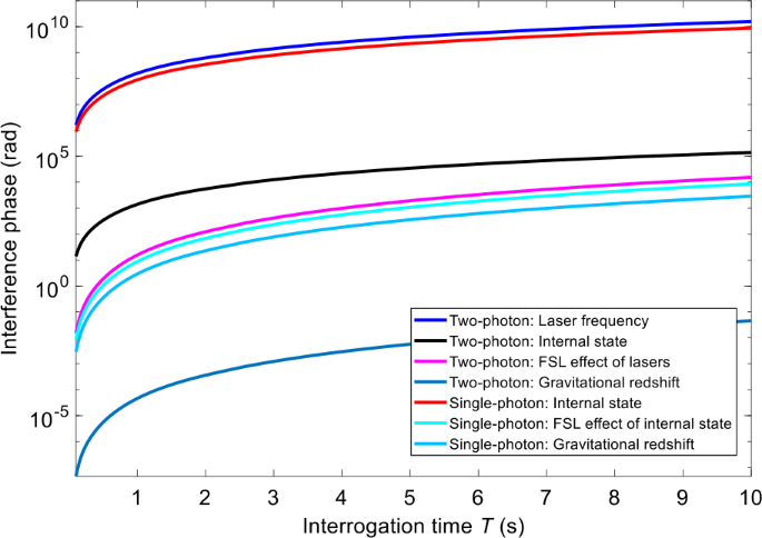 Test of the gravitational redshift with single-photon-based atomic ...