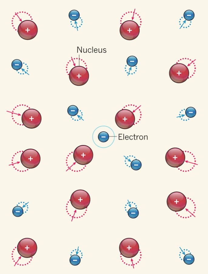 Quasiparticles on a collision course | Nature