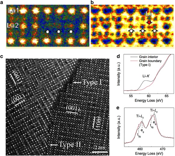 Advanced analytical electron microscopy for lithium-ion batteries | NPG ...