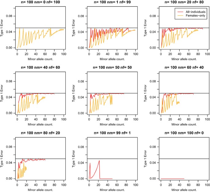 Testing for Hardy–Weinberg equilibrium at biallelic genetic markers on ...