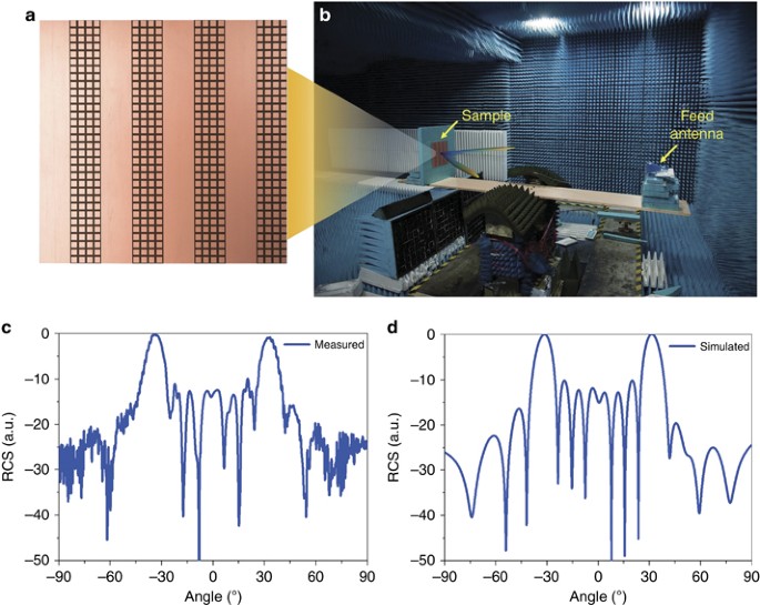 Information Entropy Of Coding Metasurface Light Science And Applications
