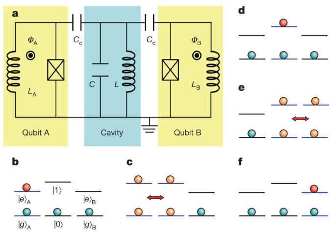 Atomic physics and quantum optics using superconducting circuits | Nature