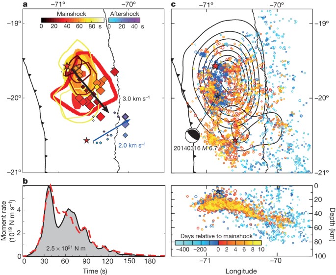 Gradual unlocking of plate boundary controlled initiation of the 2014 ...