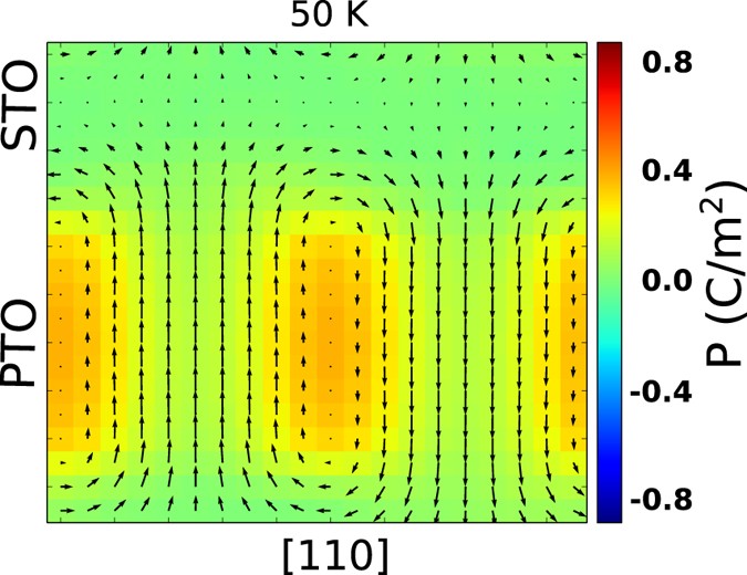 Negative capacitance in multidomain ferroelectric superlattices | Nature