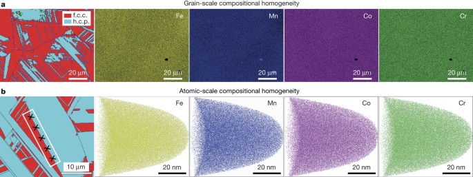 Metastable high-entropy dual-phase alloys overcome the strength ...