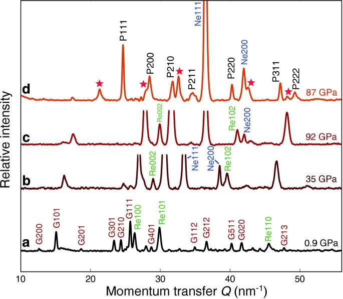 FeO 2 and FeOOH under deep lower-mantle conditions and Earth’s oxygen ...