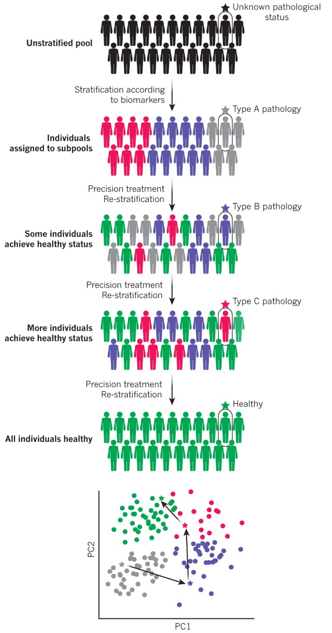 Microbiome-wide association studies link dynamic microbial consortia to ...