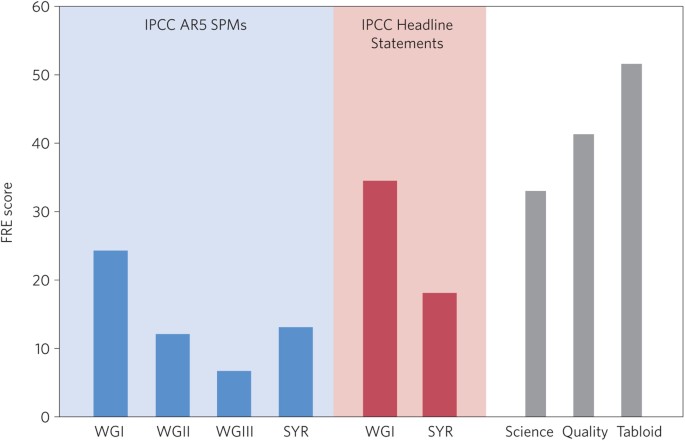 Making use of the IPCC's powerful communication tool | Nature Climate ...