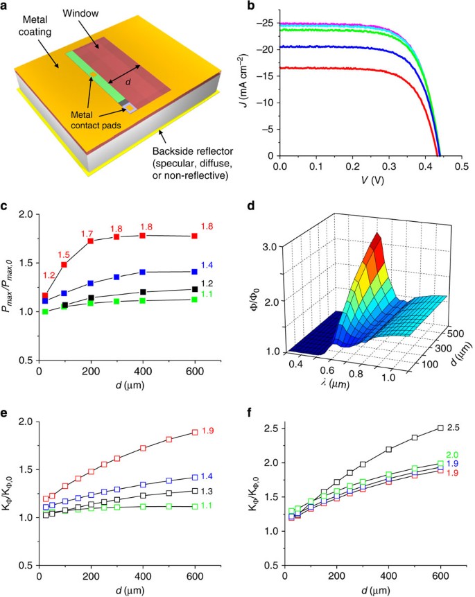 Flexible concentrator photovoltaics based on microscale silicon solar ...
