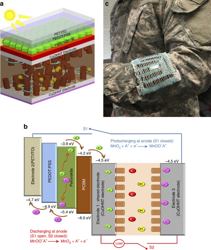 Wearable energy-smart ribbons for synchronous energy harvest and ...