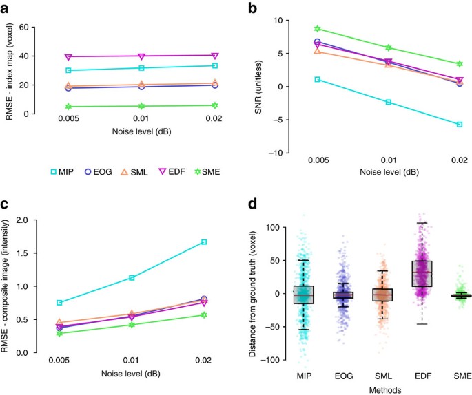 Smooth 2D manifold extraction from 3D image stack | Nature Communications