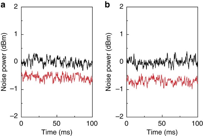 Gate sequence for continuous variable one-way quantum computation | Nature Communications