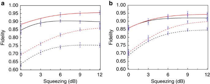 Gate sequence for continuous variable one-way quantum computation | Nature Communications