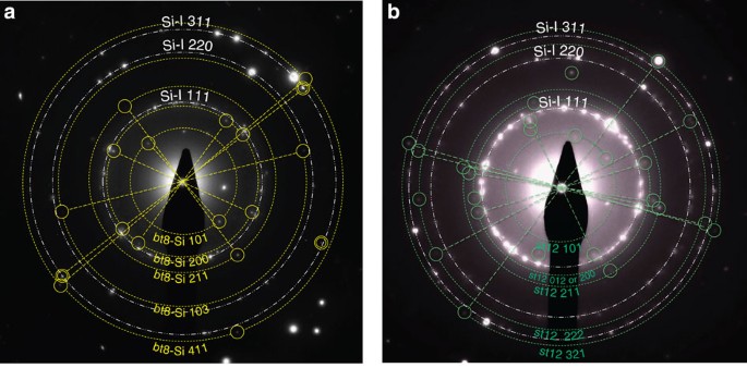 Experimental evidence of new tetragonal polymorphs of silicon formed ...