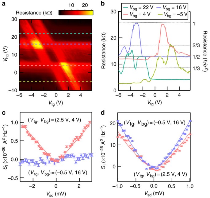 Edge mixing dynamics in graphene p – n junctions in the quantum Hall ...