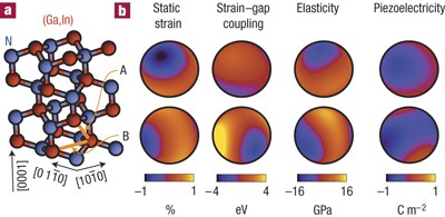 A complete representation of structure–property relationships in ...