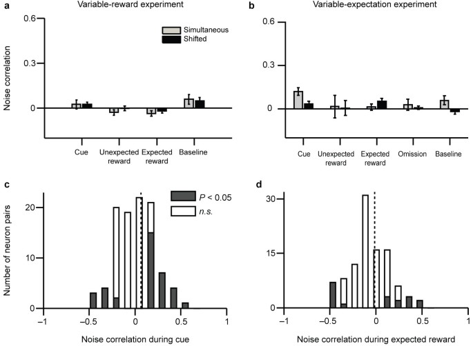 Dopamine neurons share common response function for reward prediction ...