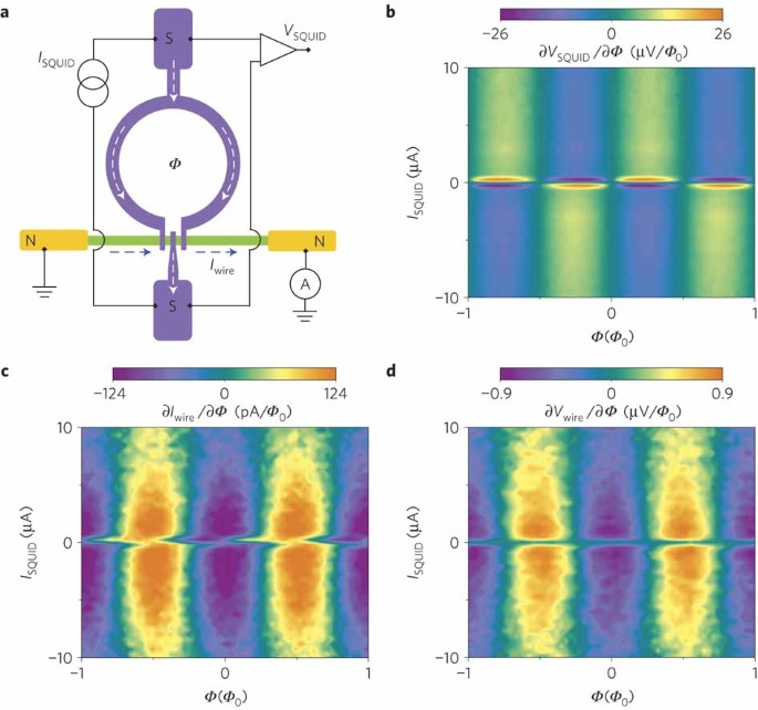 A Josephson quantum electron pump | Nature Physics