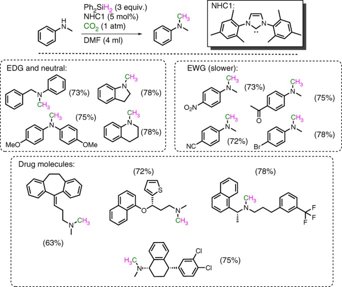N -formylation and N -methylation of amines using metal-free N ...